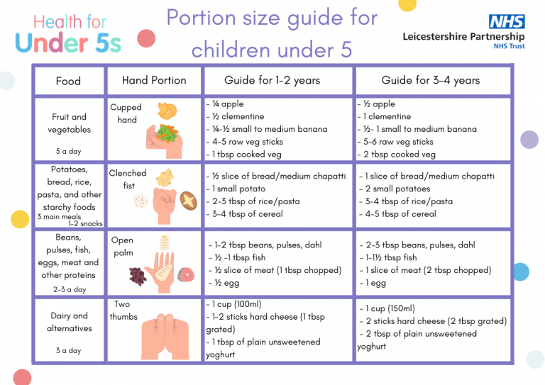 What's a healthy portion for your little one? - Health Under 5s